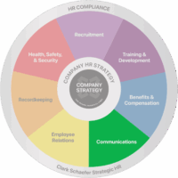 Implementing English-Only Policies in the Workplace